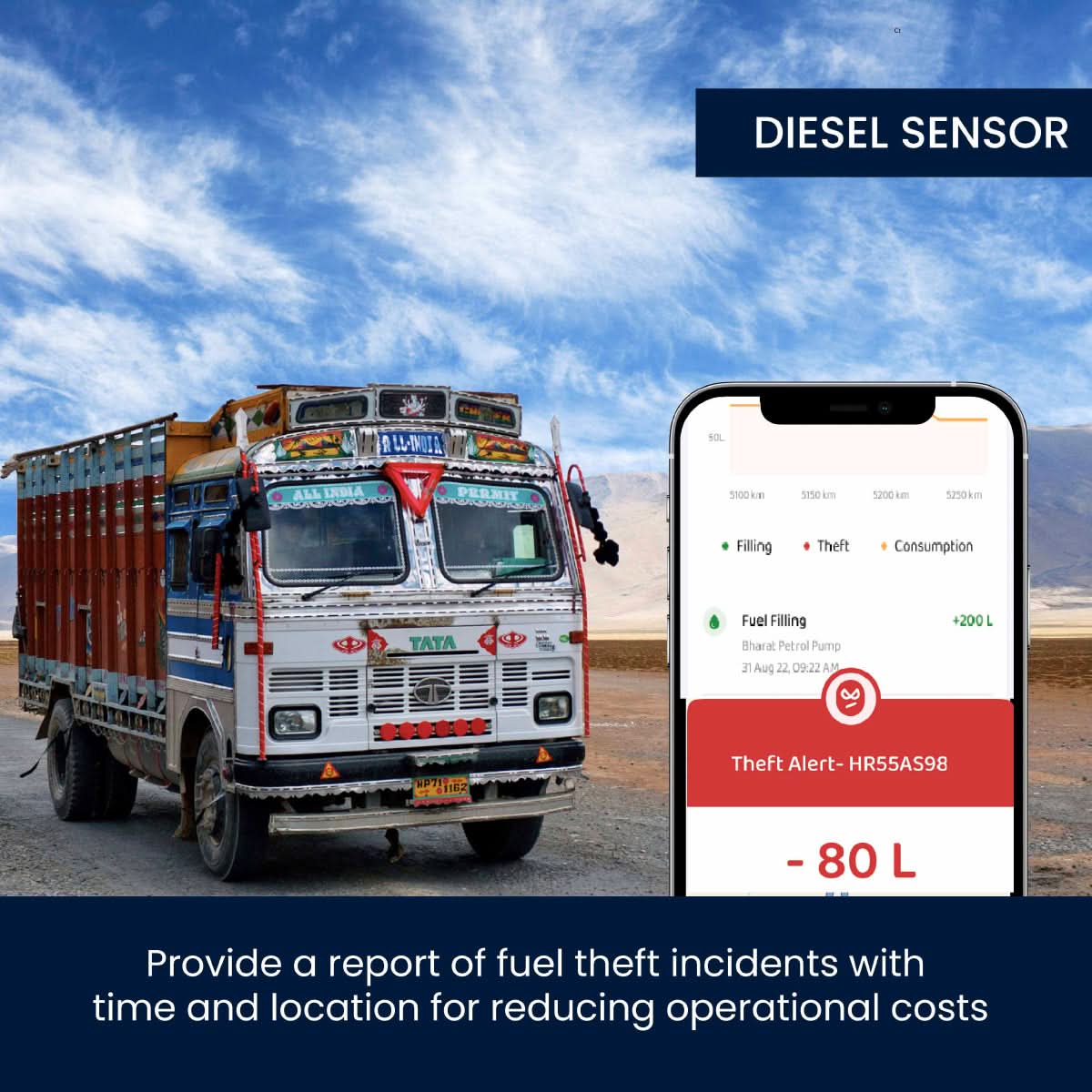 Diesel Sensor with GPS + App Subscription – Wheelseye